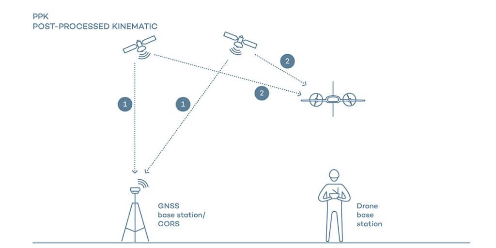 What’s the difference between PPK and RTK drones, and which one is ...