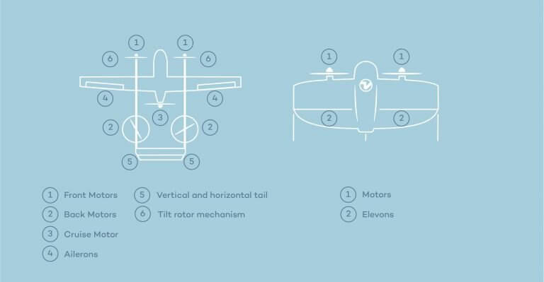 Tailsitters vs. quadplanes - why a VTOL tailsitter is the best ...