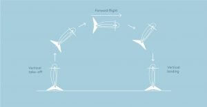 Tailsitters vs. quadplanes - why a VTOL tailsitter is the best ...